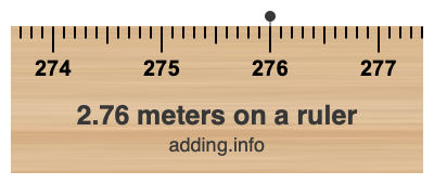 Where is 2.76 meters on a ruler? (Locate 2.76 meters on a ruler)