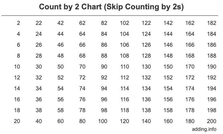 Count By 2 Skip Counting By 2s 