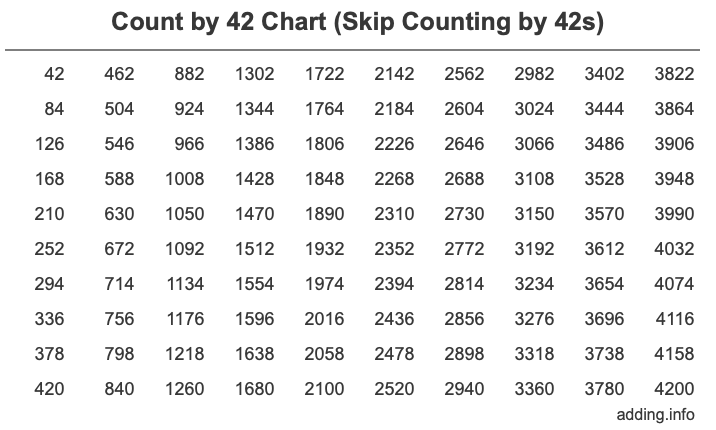 Count By 42 Skip Counting By 42s Count By 42 Skip Counting By 42s